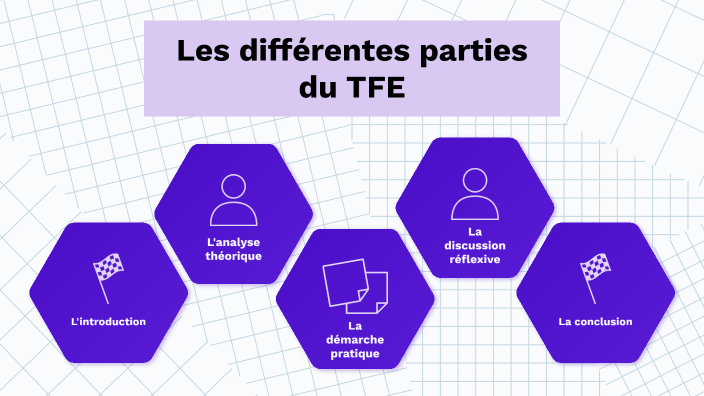 Les différentes parties du TFE by Maureen Smt on Prezi