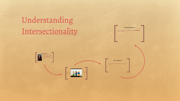 Intersectionality by Yazleen Alonso on Prezi