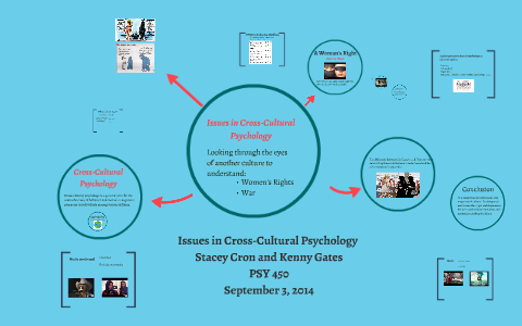 Issues in Cross-Cultural Psychology by Stacey Cron on Prezi