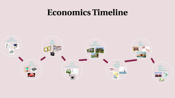 Economics: Timeline by Olivia Lujan on Prezi