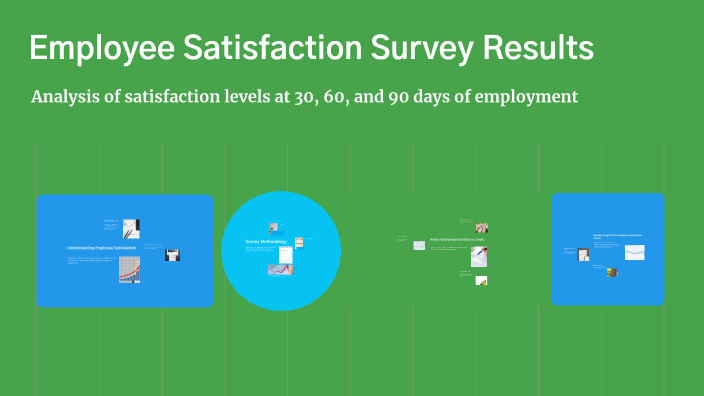 Employee Satisfaction Survey Results by Tamara Naidoo on Prezi