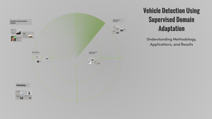 Vehicle Detection Using Supervised Domain Adaptation by DHANUSH I on Prezi