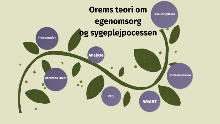 Orems teori by aXZCkjZaIV a3g2lftfxe on Prezi