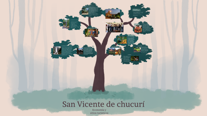 Carol Arenas-San Vicente de Chucuri. by Carol Julythe Arenas Bautista ...