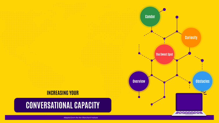 Conversational Capacity by Torey Stroud on Prezi