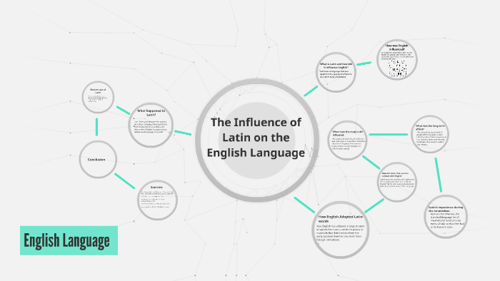 The Influence of Latin on the English Langauge by on Prezi