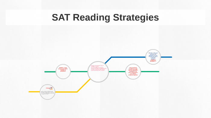 SAT Reading Strategies by jo lynn wiley