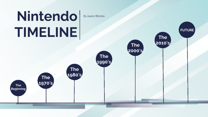 Nintendo Timeline by Aaron Bhimta on Prezi