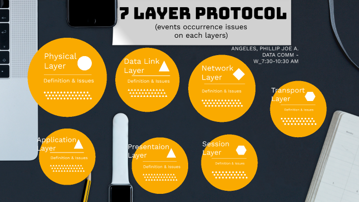 Animation 7 Protocols by ANGELES PHILLIP JOE on Prezi