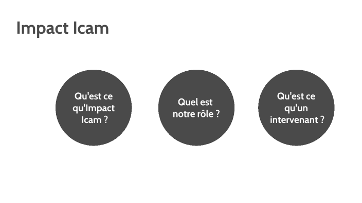 Présentation Impact Icam by Impact Icam on Prezi