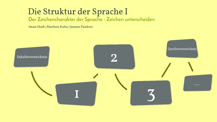 Die Struktur der Sprache I by Jasmin on Prezi