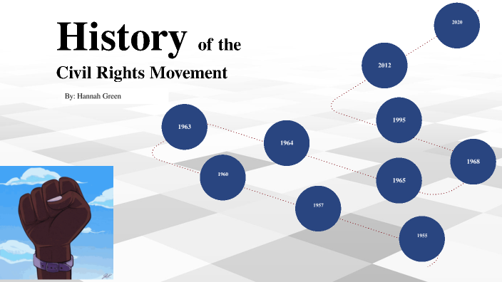 Timeline of Civil Rights Movement by Hannah Green on Prezi