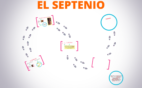EL SEPTENIO by Maria Victoria Contreras on Prezi