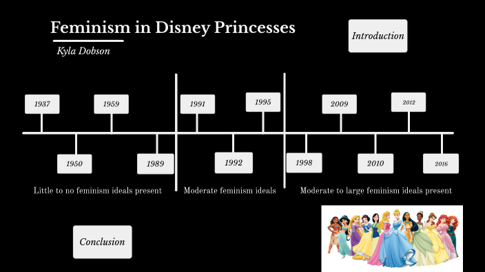 Feminism in Disney Princesses by Kyla Dobson on Prezi