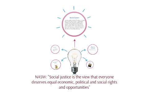 What is Social Justice? by Megan Gandy-Guedes on Prezi