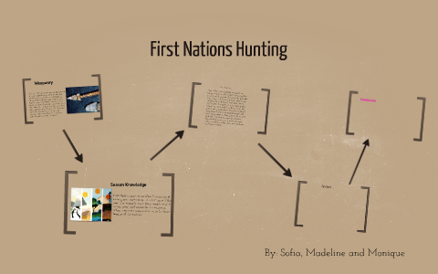 First Nations Hunting - Sofia by Madeline Hall on Prezi