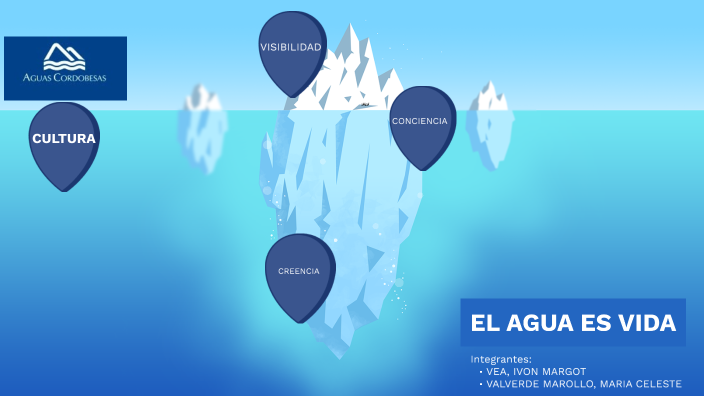 EL AGUA ES VIDA by Maria Celeste Valverde Marollo on Prezi