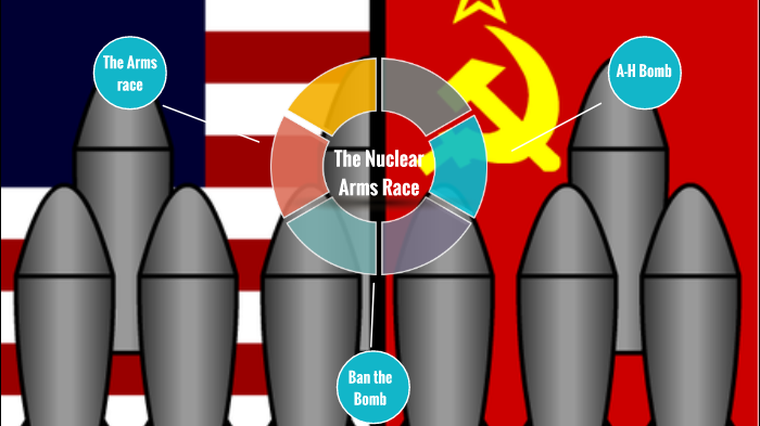 The Cold War, Arms race. by Stuart Stevens on Prezi