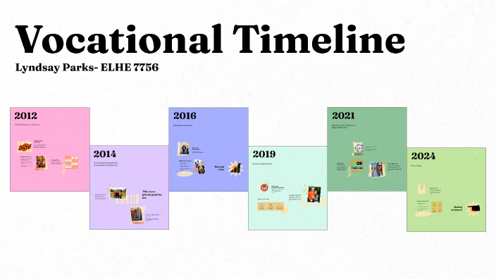Vocational Timeline by Lyndsay Parks on Prezi