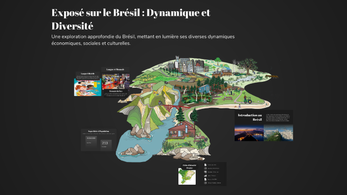 Exposé sur le Brésil : Dynamique et Diversité by elisa klein on Prezi