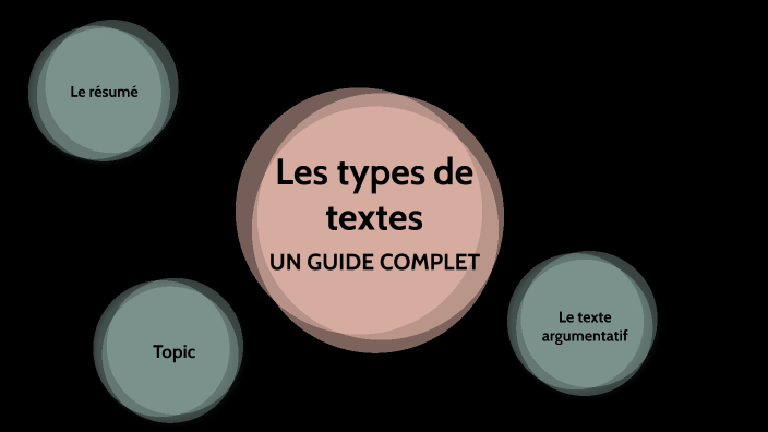 Les types de texte by Alexia Castiglione on Prezi