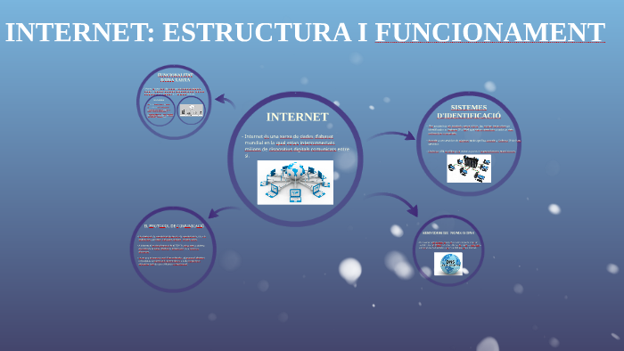 INTERNET: ESTRUCTURA I FUNCIONAMENT by Maria Catala on Prezi