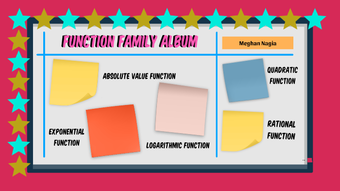 Function Family Album by Meghan Nagia on Prezi