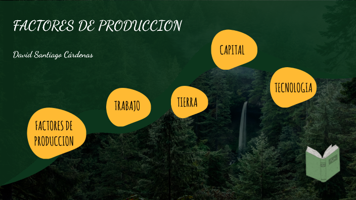 FACTORES DE PRODUCCION by Jennifer Nathali Torres Suarez on Prezi