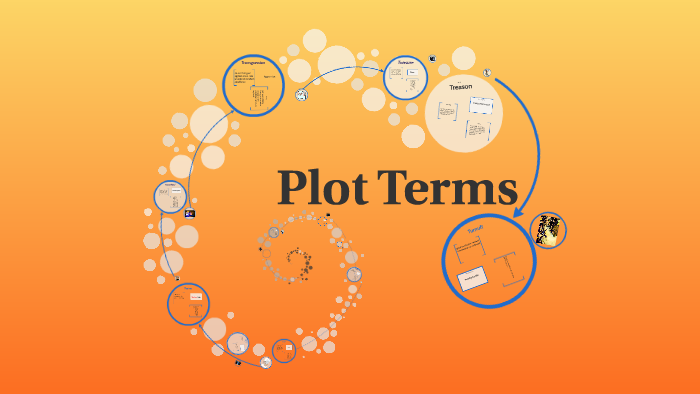 7th grade Plot Diagram by Nikki Larsen on Prezi