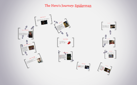 The Hero's Journey: Spiderman by Robbie Griffin on Prezi