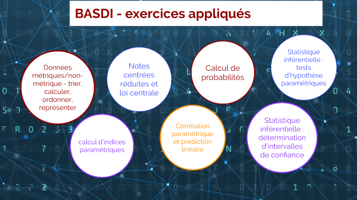 BASDI exercices appliqués by Jade Ferrier on Prezi