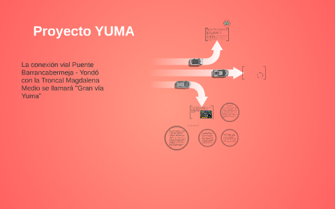 Proyecto YUMA by Valentina Ramirez G on Prezi