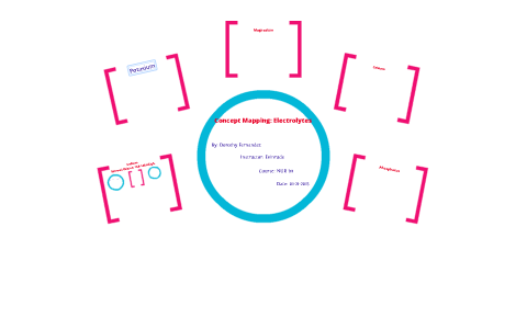 Electrolyte Concept Maps by dorothy emily on Prezi