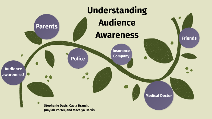 Understanding Audience Awareness by Stephanie Davis on Prezi
