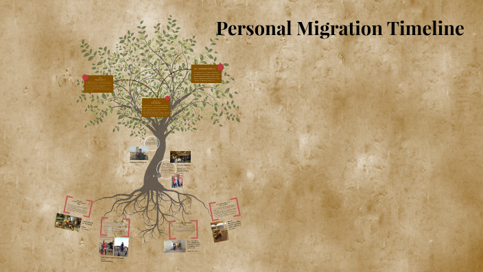 Family Migration Timeline by Savannah Mendoza on Prezi