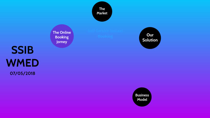 SSIB by Lydia Martínez on Prezi