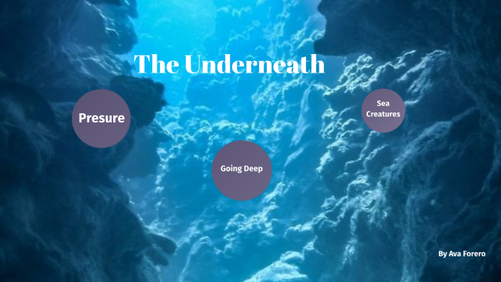 The undiscovered world by ava forero on Prezi