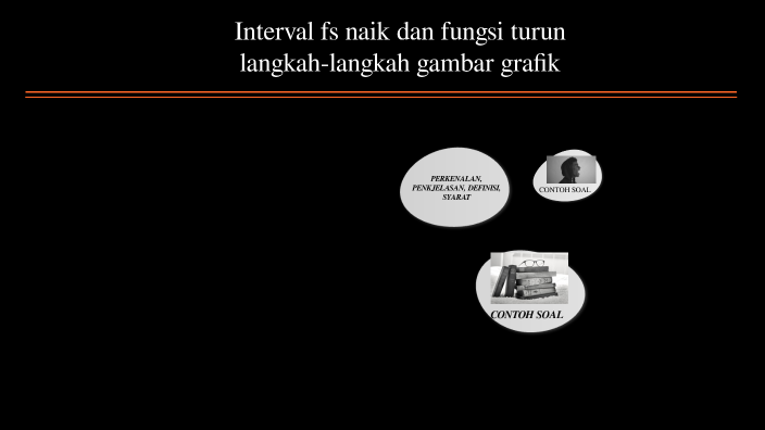 interval fs naik dan fungsi turun langkah langkah gambar grafik by dika ...
