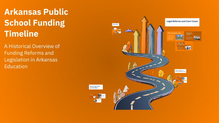 Arkansas Public School Funding Timeline by Zach Harber on Prezi