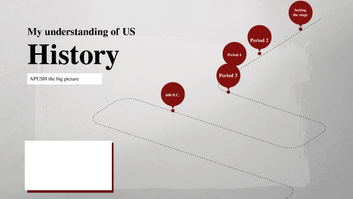 My understanding of USHISTORY by Victoria Guerrier on Prezi