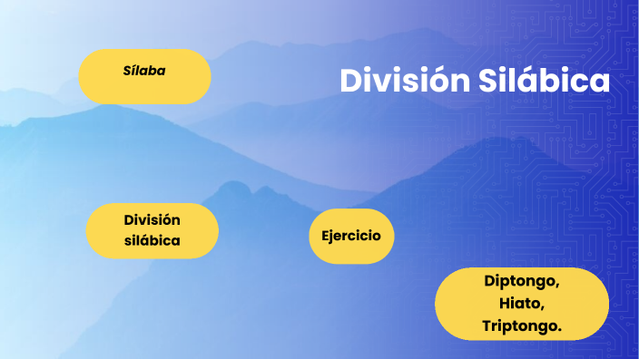 División Silábica de palabras by LiziHe P. Margueis on Prezi