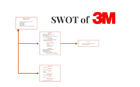 SWOT of 3M by jake oh on Prezi