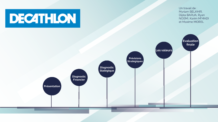 Evaluation de Décathlon France by Maxime Morel on Prezi