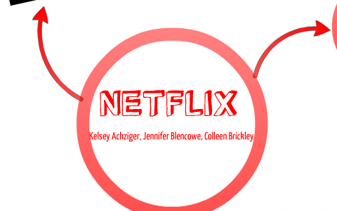 The Ethics of Netflix by colleen brickley on Prezi
