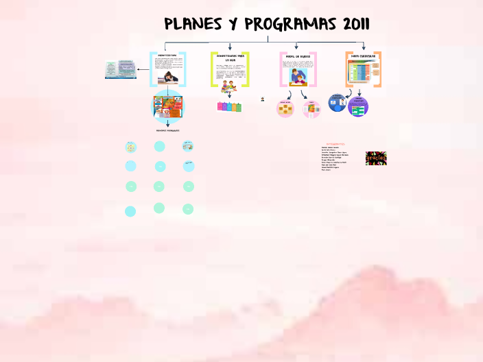PLANES Y PROGRAMAS 2011 by DANIELA JAIMES JACALES on Prezi