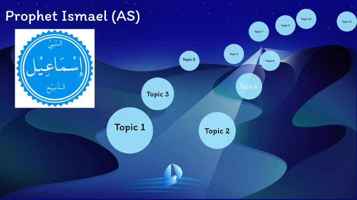 The Story of Prophet Ismail by Abdul Alami on Prezi
