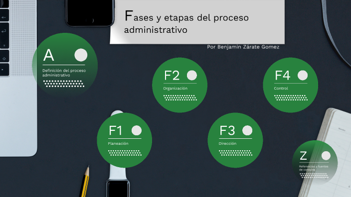 Fases y etapas del proceso administrativo by Bena ZG on Prezi