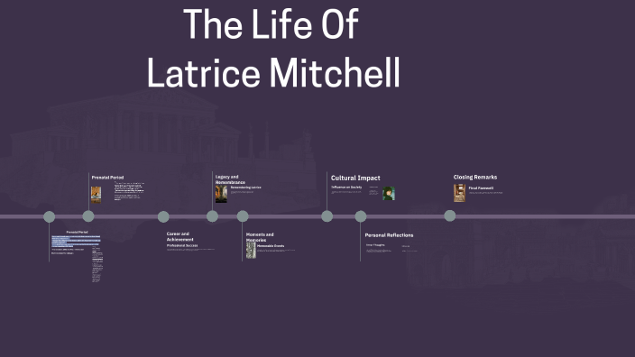 The Evolution of Latrice Mitchell by Latrice Mitchell on Prezi