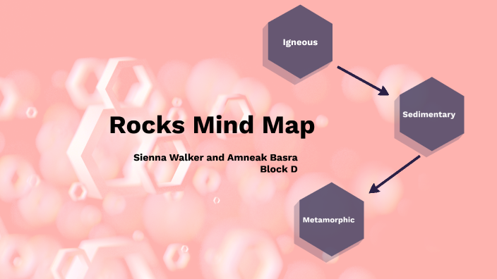 Rocks Mind Map by Sienna Walker on Prezi