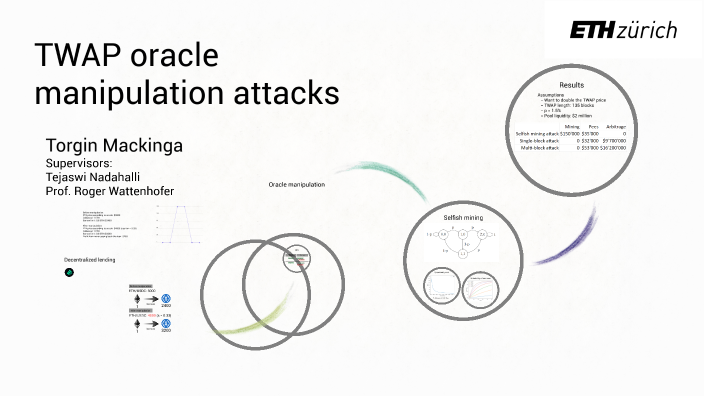 Oracle attacks illustration by Torgin Mackinga on Prezi